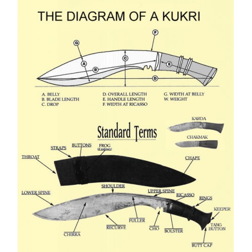 Kukri | PrémiovéNože.cz
